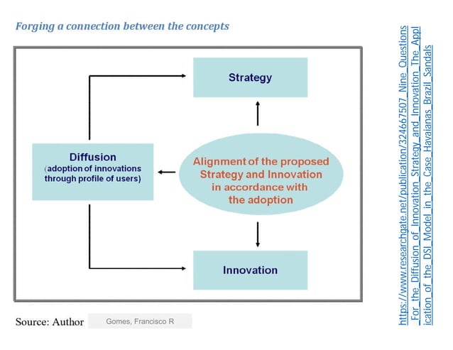 Framework_Diffusion of Innovation_Strategy_and Innovation adoption.pdf