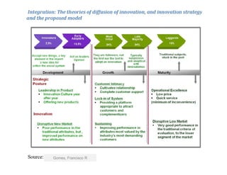 Framework_Diffusion of Innovation_Strategy_and Innovation adoption.pdf