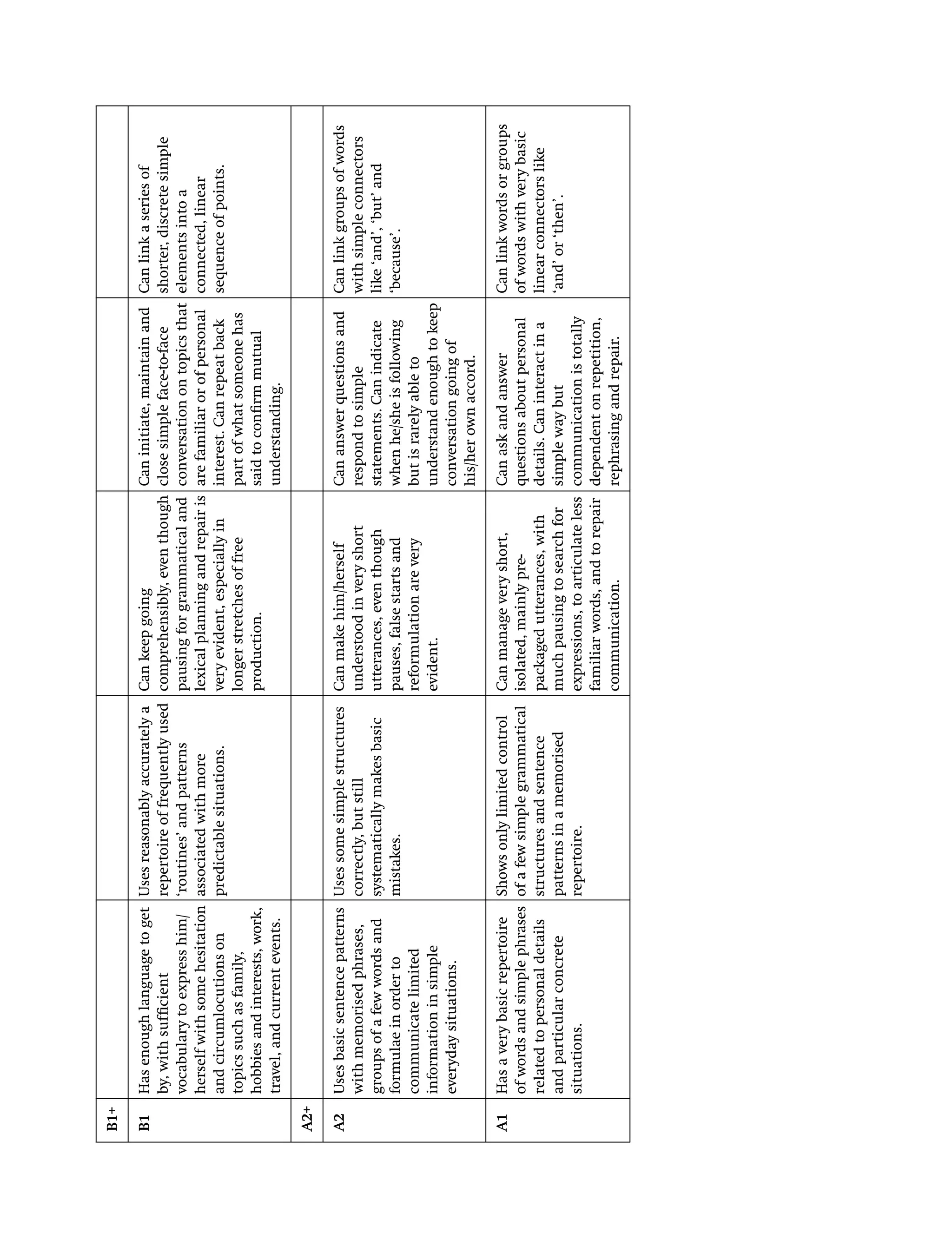 Common European Framework for Languages | PDF