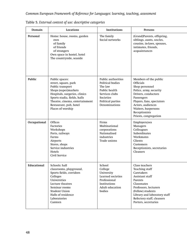 Common European Framework for Languages | PDF