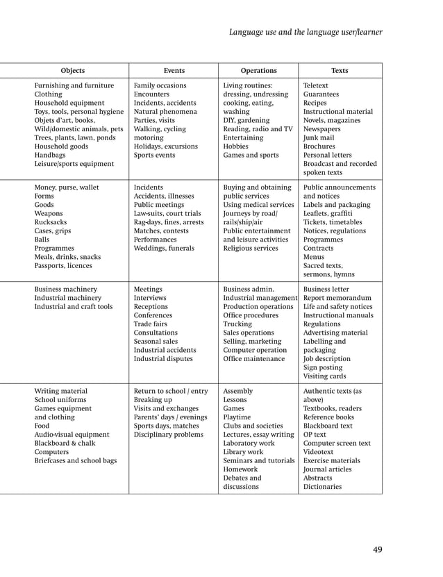 Common European Framework for Languages | PDF