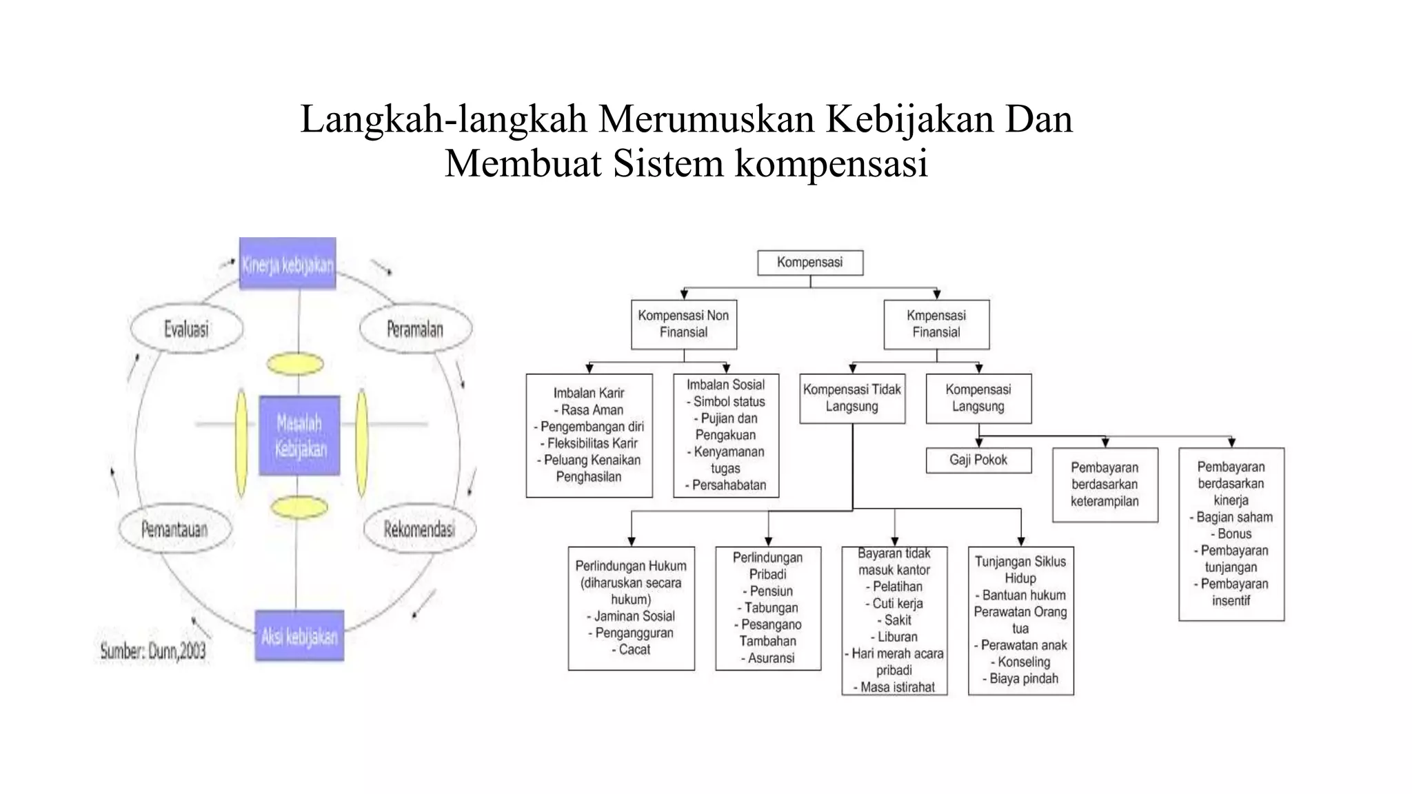Frame work evaluasi dan kompensasi | PPTX