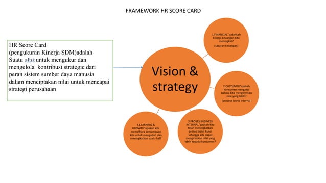 Frame work evaluasi dan kompensasi | PPTX