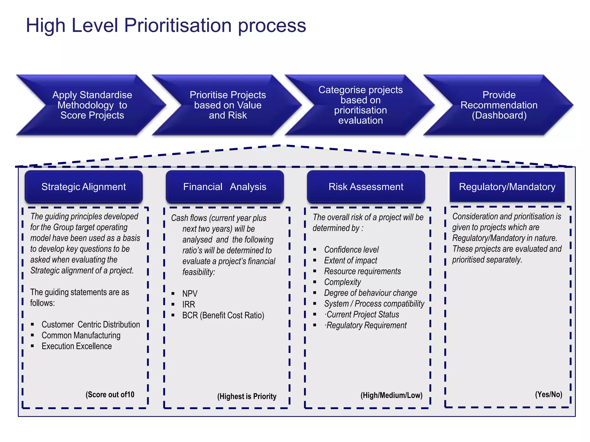 Framework for a Strategic Priority Council | PPTX