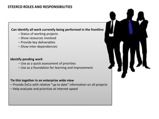 Framework for a Strategic Priority Council | PPTX