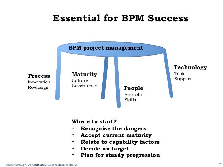 Framework for a business process management competency centre