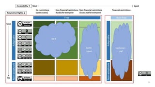 Framework for categorizing digital learning materials | PPT