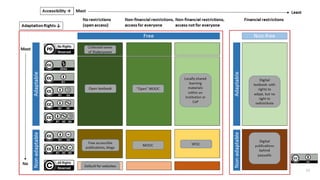 Framework for categorizing digital learning materials | PPT