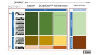 Framework for categorizing digital learning materials | PPT