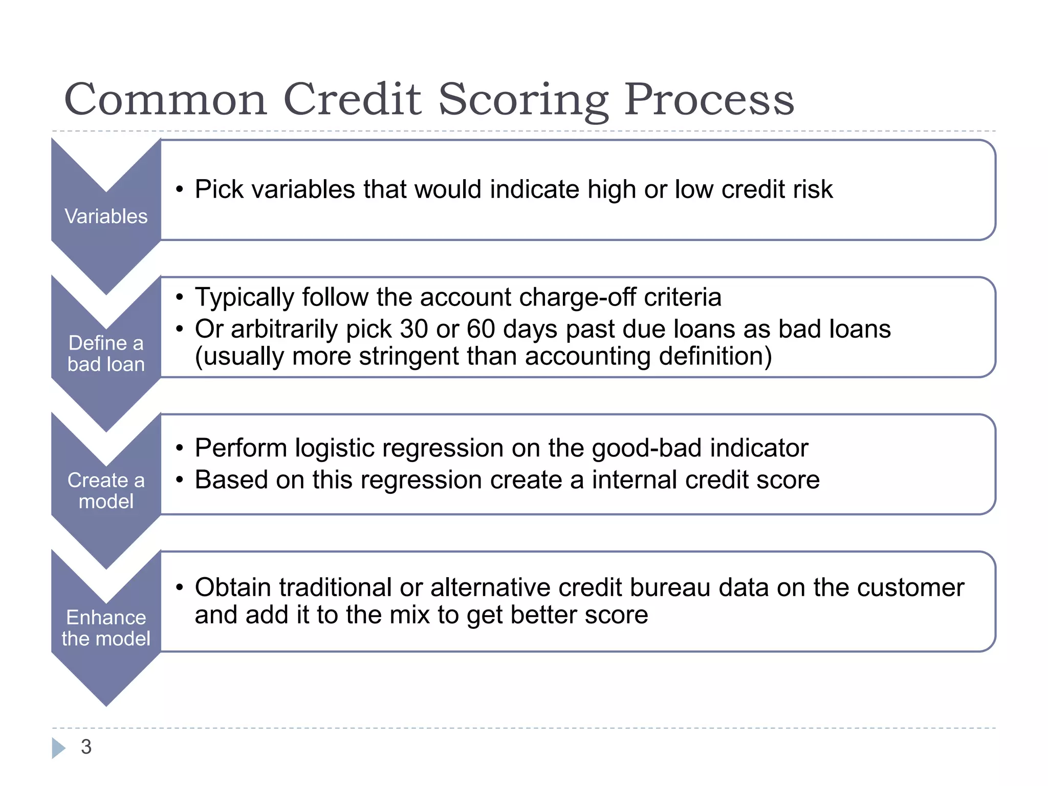 Credit Risk Analytics | PDF