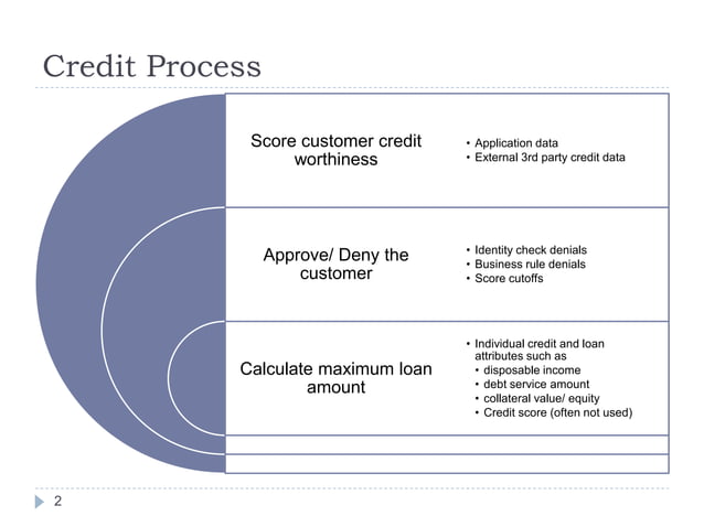 Credit Risk Analytics | PDF
