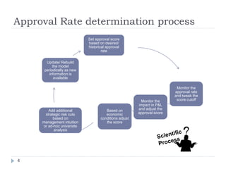 Credit Risk Analytics | PDF