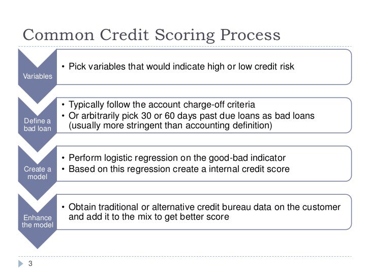 Credit Risk Analytics