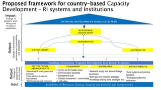 Frame work for country based capacity development on Resilient ...