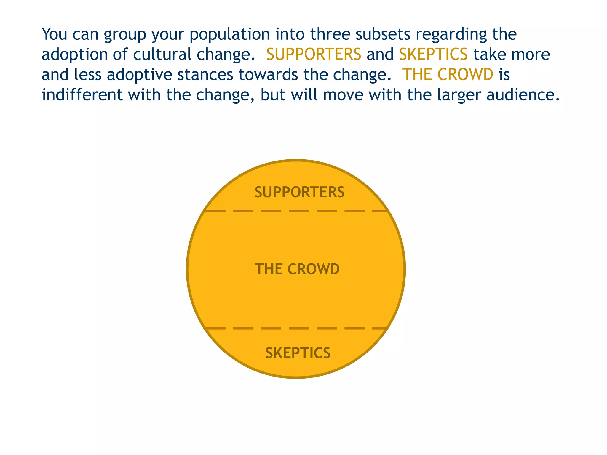 A Framework for Cultural Change | PPTX