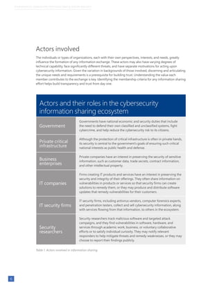 Framework for cybersecurity info sharing | PDF