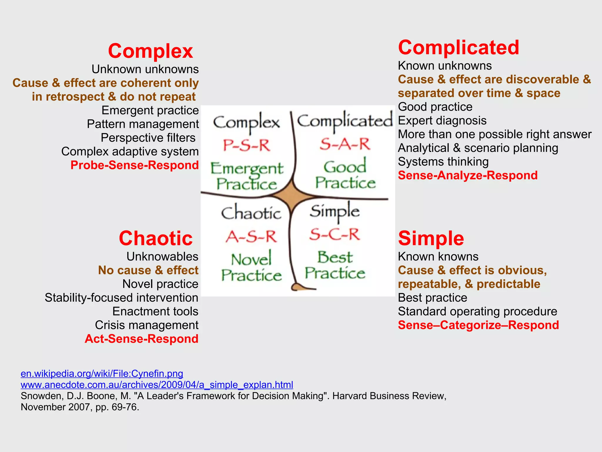 Framework for Decision Making-NeVC2010 | PPT