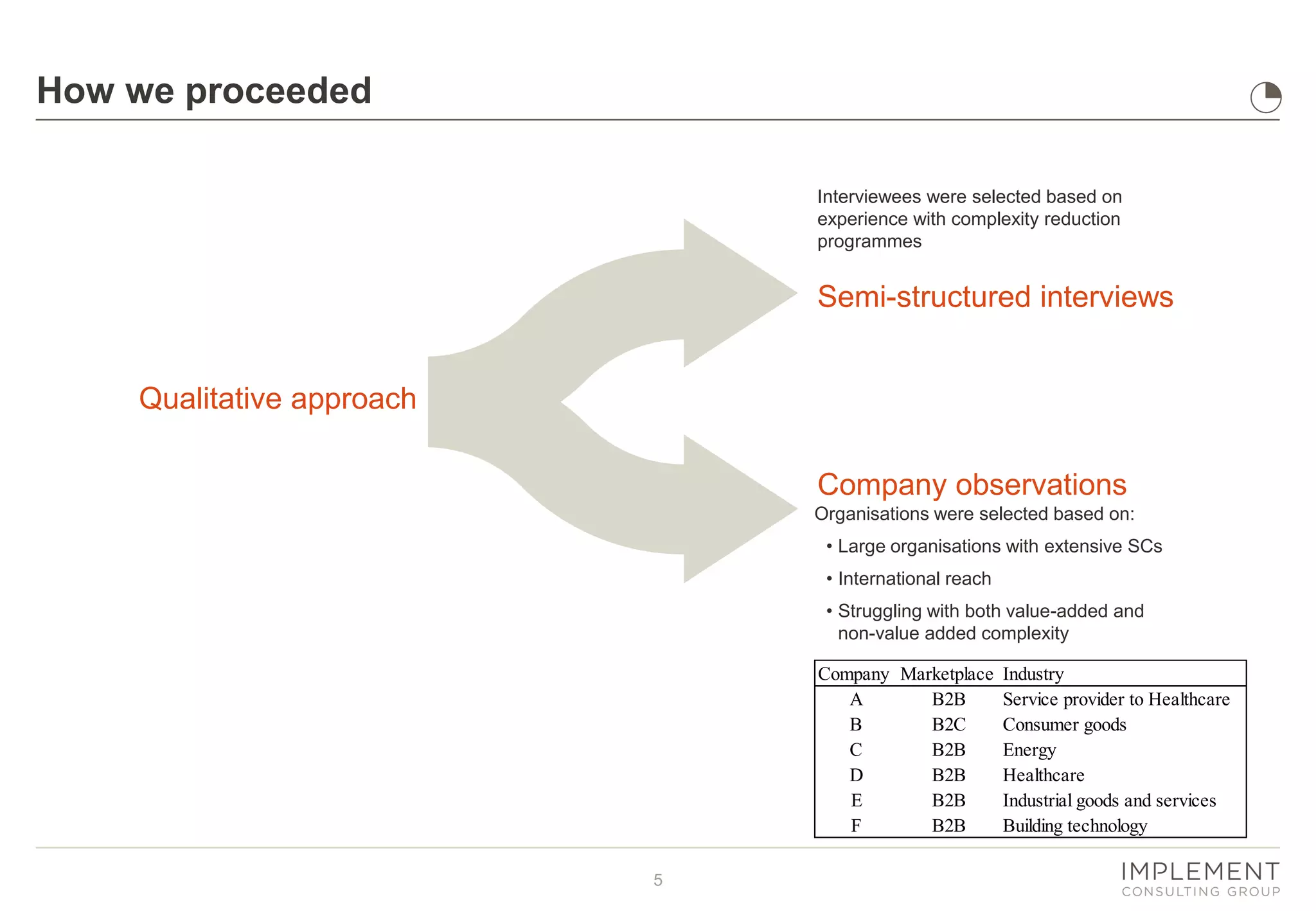Framework for discovering supply chain complexity drivers | PDF