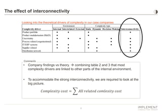 Framework for discovering supply chain complexity drivers | PDF