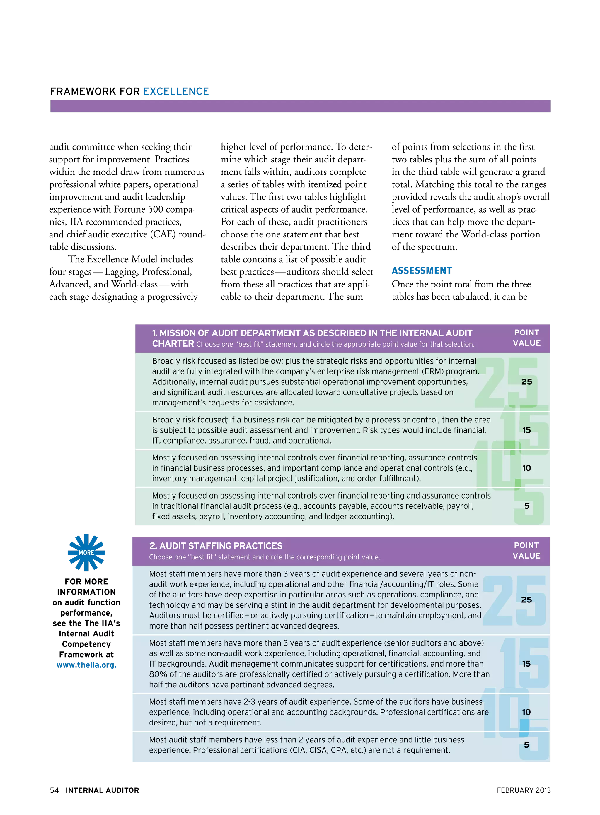 Audit Department Excellence Model | PDF