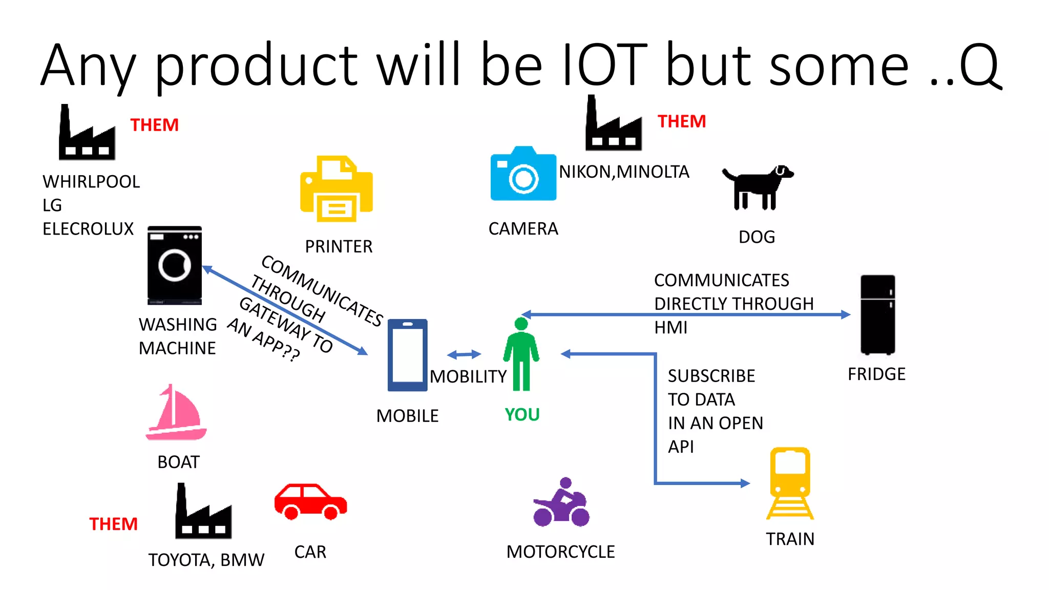 Frame work for Consumer IOT | PPTX
