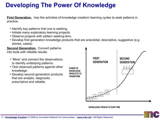 Framework For Knowledge Creation | PPT