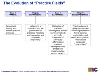 Framework For Knowledge Creation | PPT