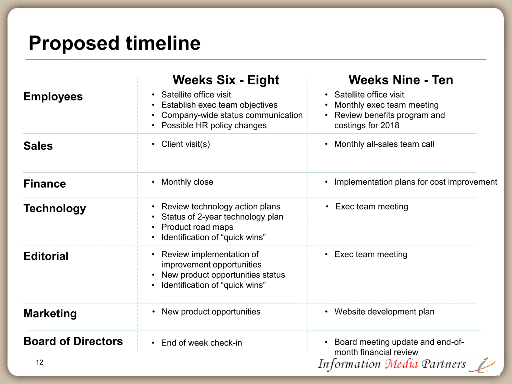 Framework for new CEO first 100 days planning.pdf