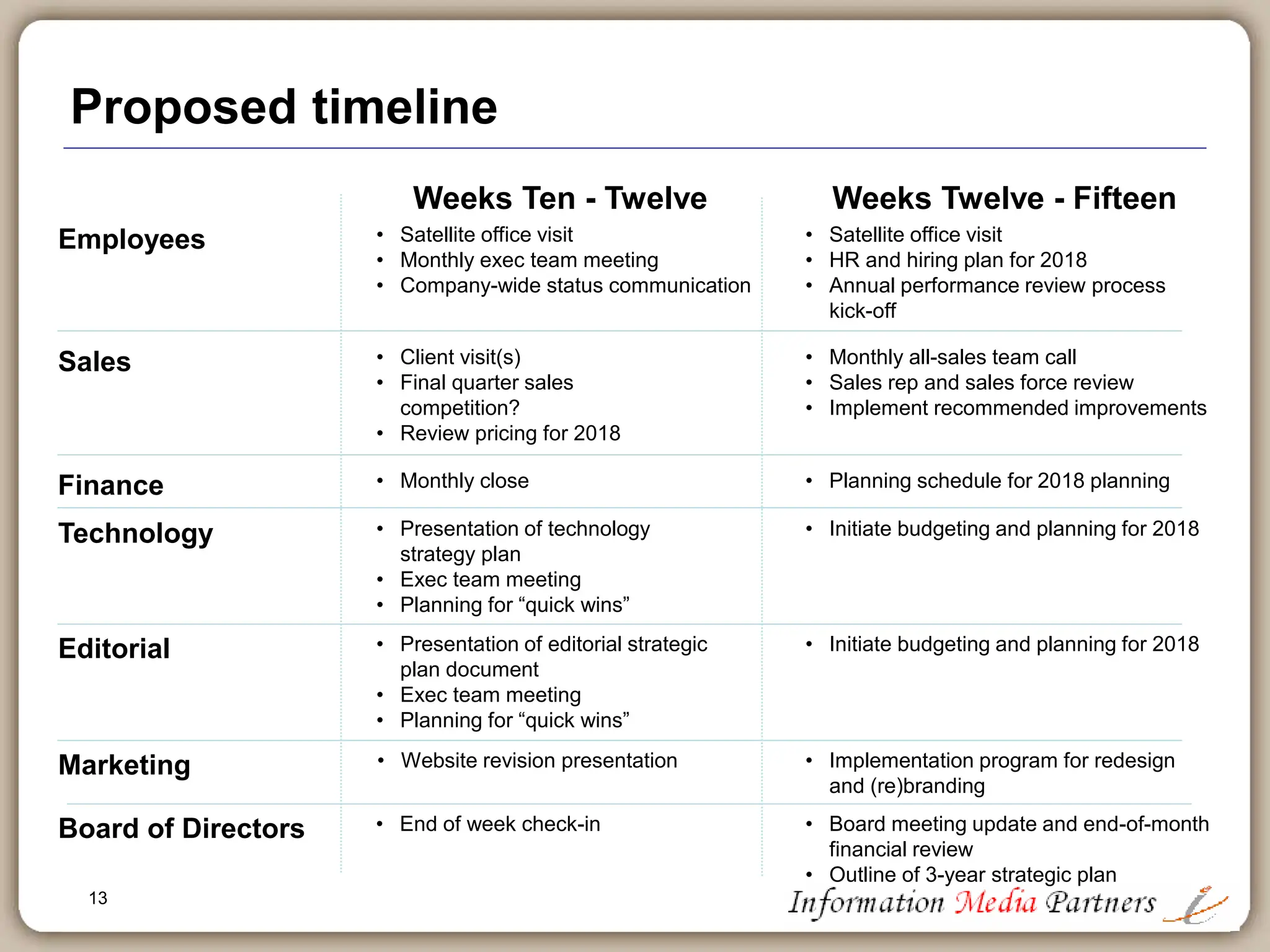 Framework for new CEO first 100 days planning.pdf