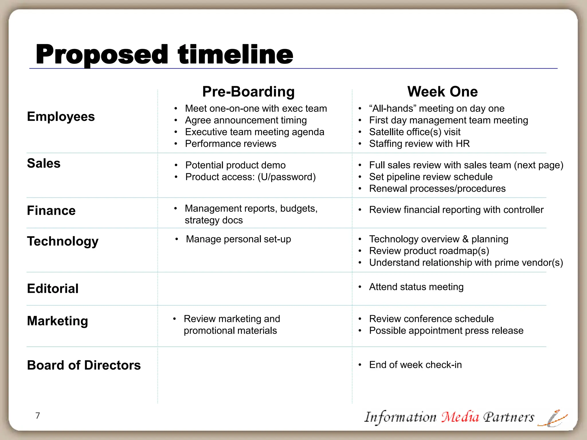 Framework for new CEO first 100 days planning.pdf