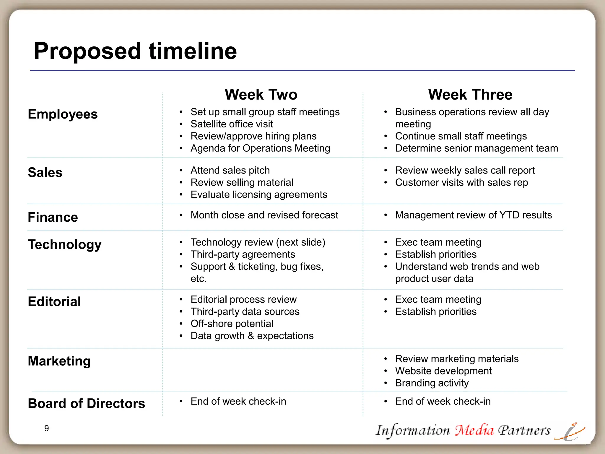 Framework for new CEO first 100 days planning.pdf