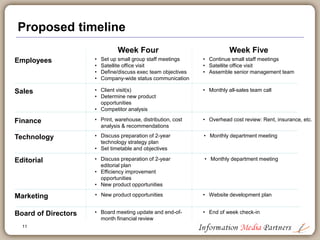 Framework for new CEO first 100 days planning.pdf