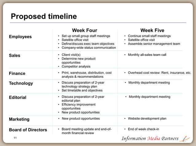 Framework for new CEO first 100 days planning.pdf | Business Expos ...