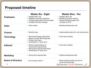 Framework for new CEO first 100 days planning.pdf