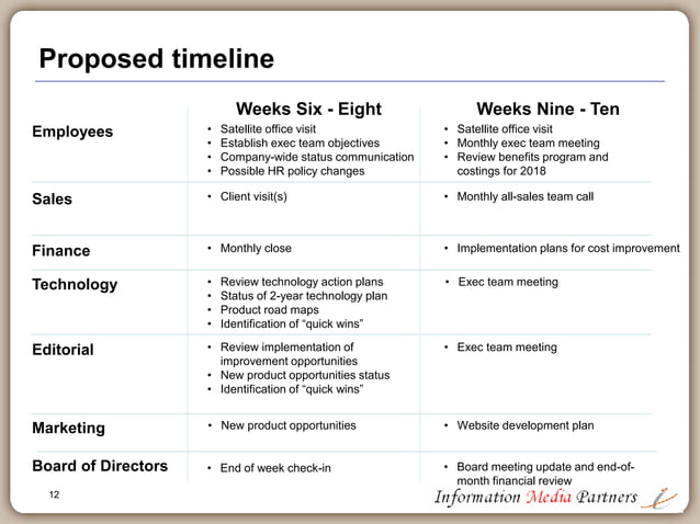 Framework for new CEO first 100 days planning.pdf | Business Expos ...