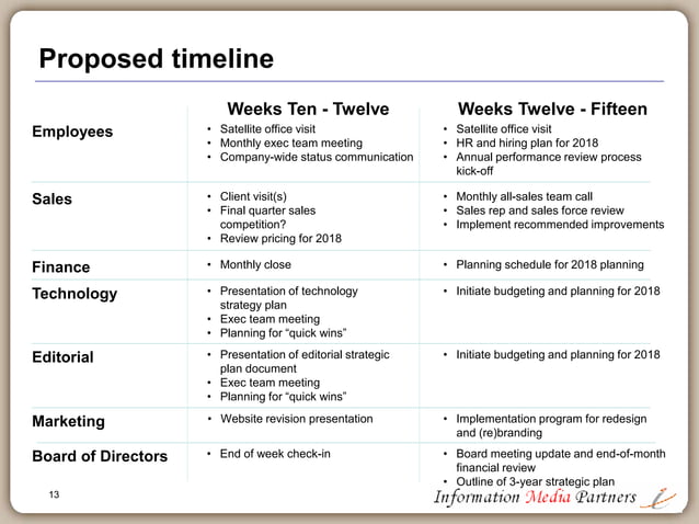 Framework for new CEO first 100 days planning.pdf | Business Expos ...