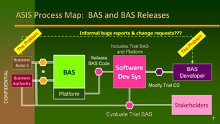 Framework for Online Software Evolution FOSE 04AUG22.pdf