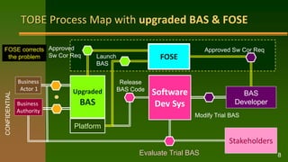 Framework for Online Software Evolution FOSE 04AUG22.pdf
