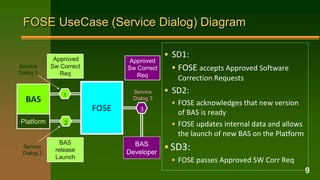 Framework for Online Software Evolution FOSE 04AUG22.pdf