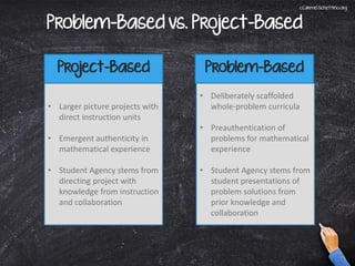 CwiC Session: Framework for PBL | PPT