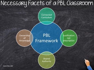CwiC Session: Framework for PBL | PPT