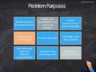 CwiC Session: Framework for PBL | PPT