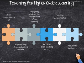 CwiC Session: Framework for PBL | PPT