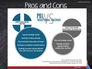 CwiC Session: Framework for PBL | PPT