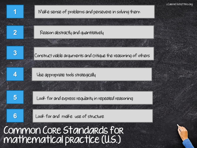 CwiC Session: Framework for PBL | PPT