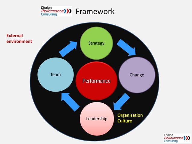 CPC-Performance Improvement-Framework | PDF