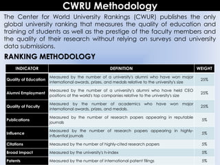 Framework for ranking higher institutions in nigeria | PPT