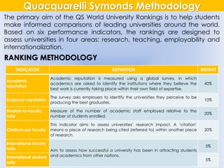 Framework for ranking higher institutions in nigeria | PDF