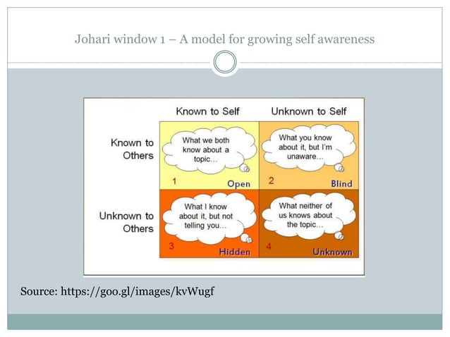 Framework for reflection through journaling johari window | PPT