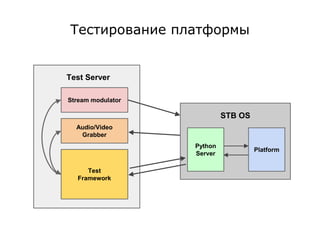 Разработка фреймворка на Python для автоматизации тестирования STB ...